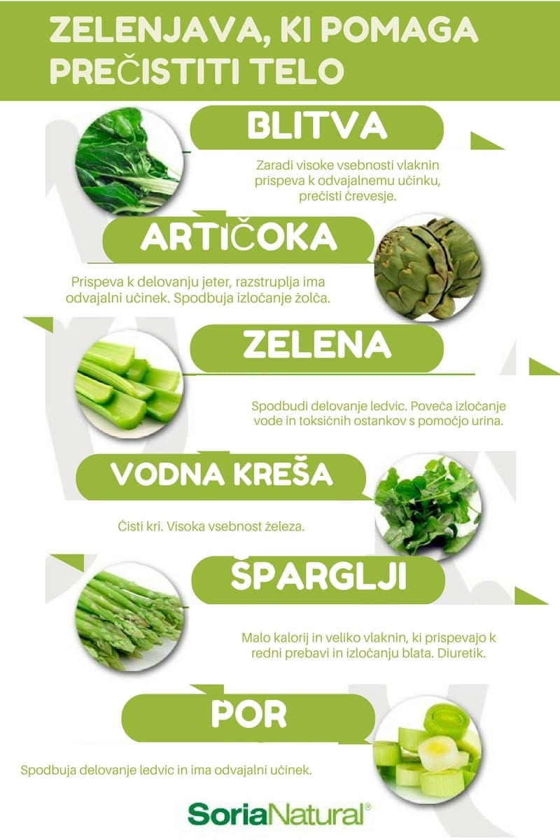 Katera zelenjava čisti telo? Kliknite za recept. - Soria Natural
